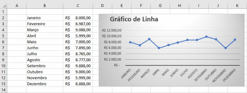 Como criar um gráfico de linhas no Excel - Tudo Excel