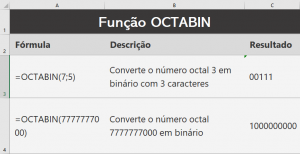 Função OCTABIN do Excel para engenharia - Tudo Excel