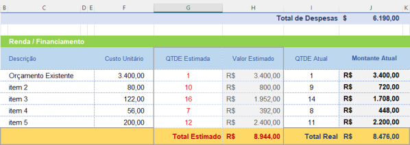 Modelo de planilha grátis para orçamento de eventos - Tudo Excel