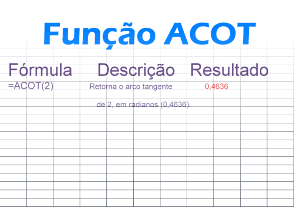 Função ACOT do Excel, veja como usar - Tudo Excel