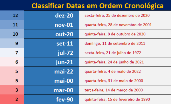 Como Classificar Datas em Ordem Cronológica no Excel - Tudo Excel