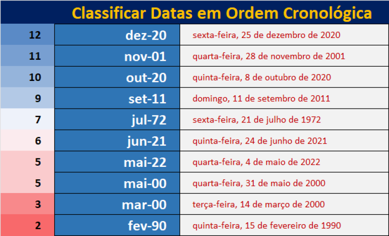 Como Classificar Datas em Ordem Cronológica no Excel - Tudo Excel