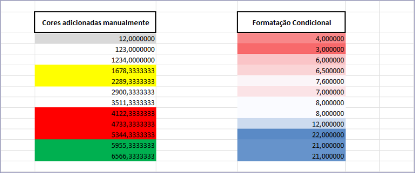 Filtrar e Classificar Dados na Planilha Pelas Cores das Células