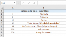 Como Usar o Método InputBox no Excel VBA | Tudo Excel